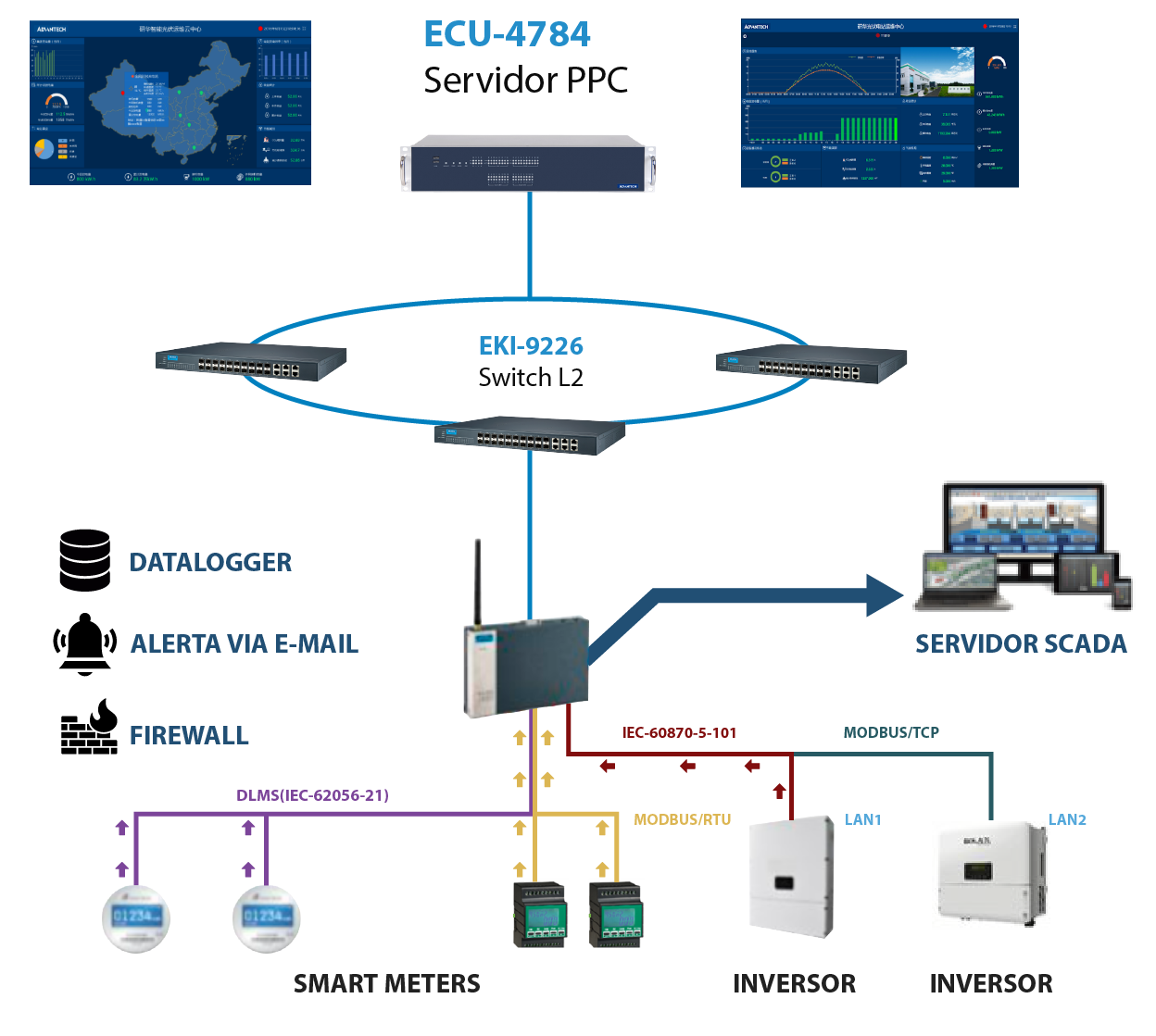 Solar - Advantech Brasil
